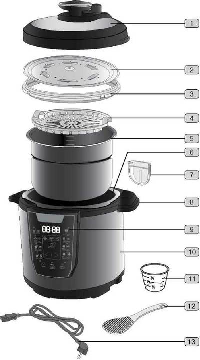 Dex DPC-61. Описание и характеристики мультиварки-скороварки - Хлебопечка.ру